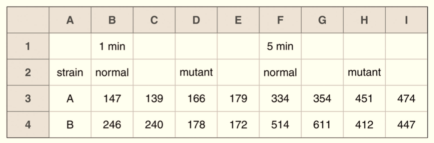 An introduction to the Tidyverse