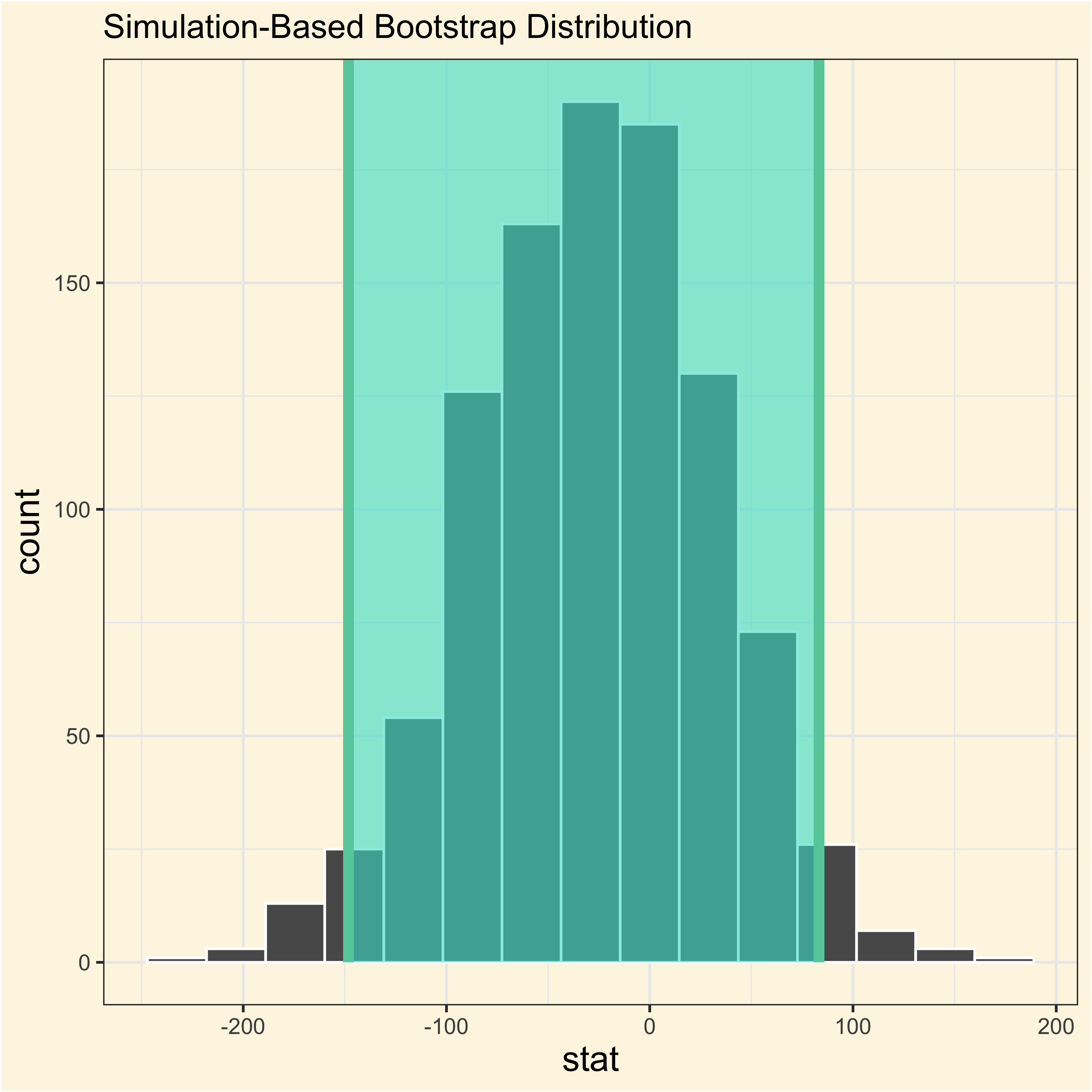 Permutation Tests And Bootstrap