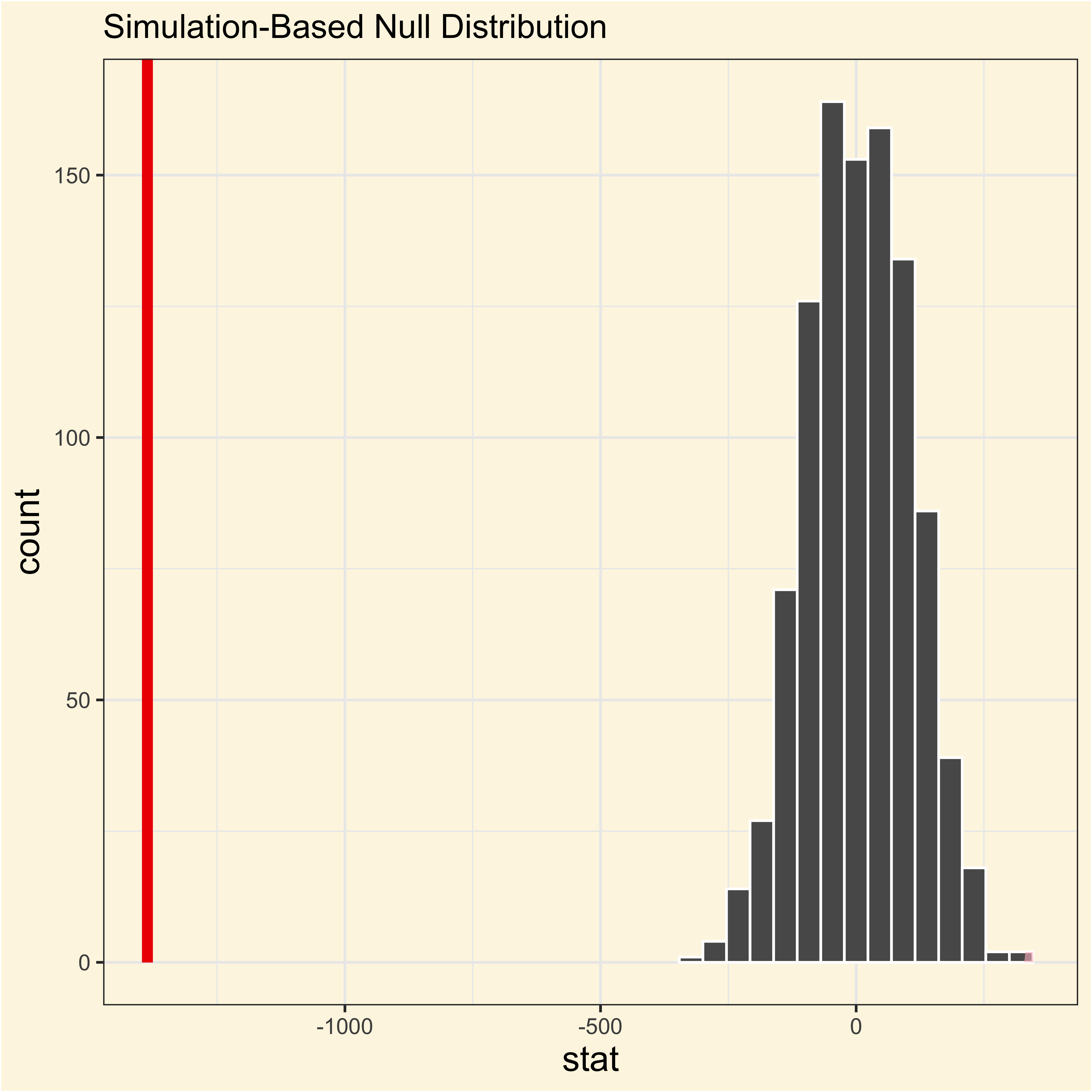 Permutation Tests And Bootstrap