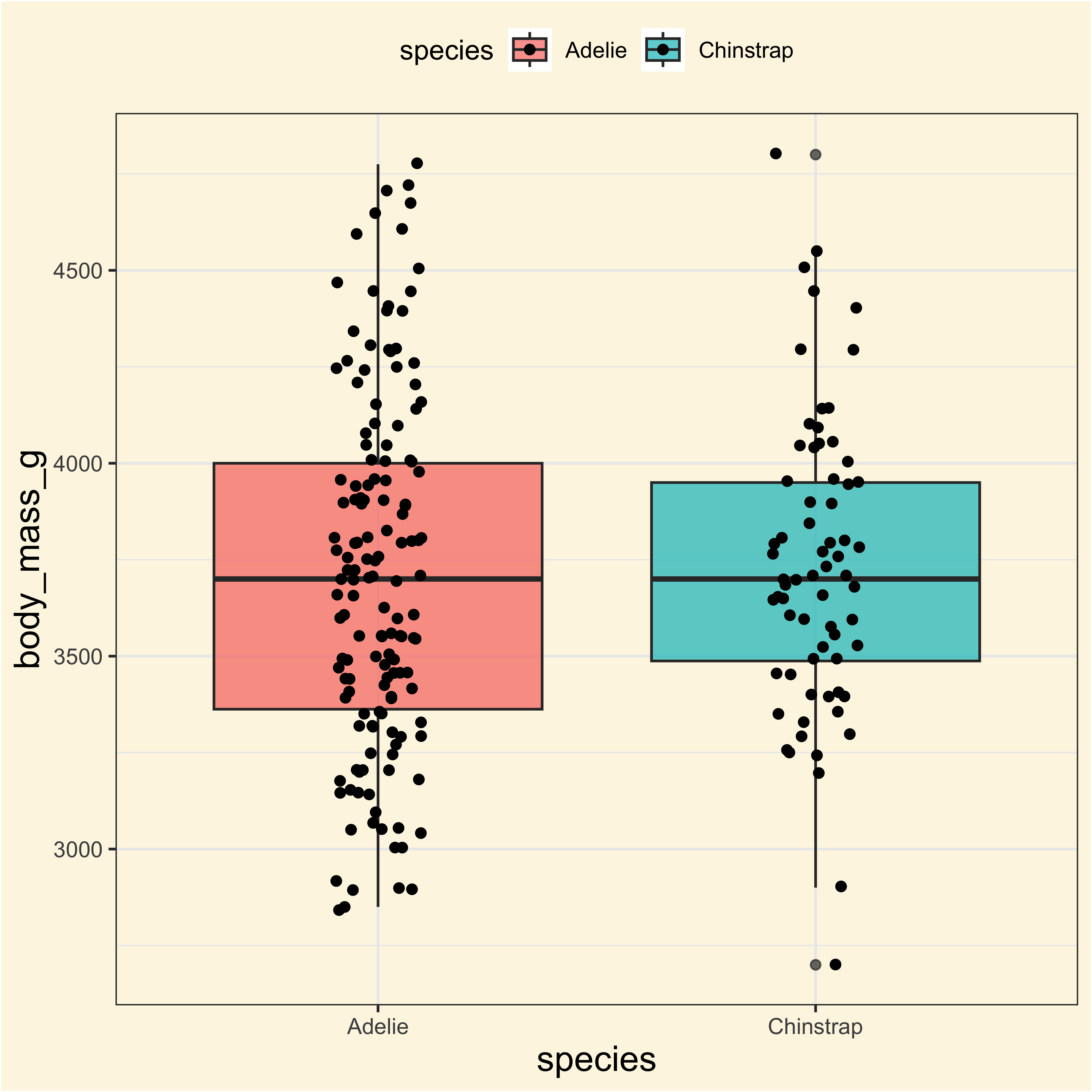 Permutation Tests And Bootstrap